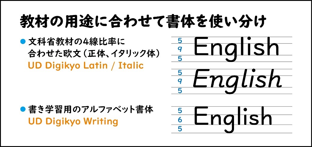 UDフォント4Days オンラインセミナーレポート | FONT SWITCH PROJECT