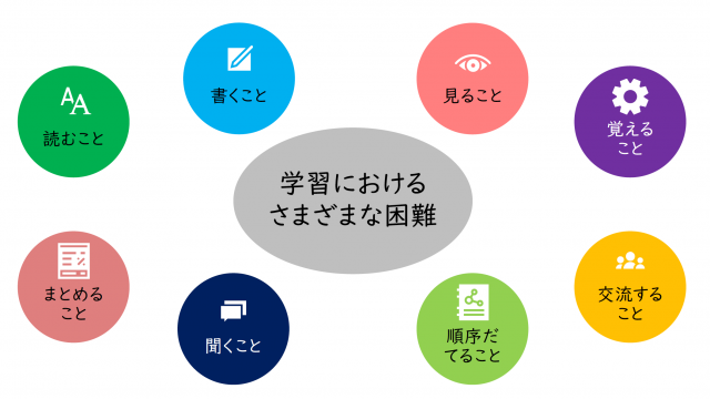 UDフォントセミナー2021 Day1「マイクロソフトが考えるICT教育について、UDフォント標準搭載の背景」 | FONT SWITCH PROJECT