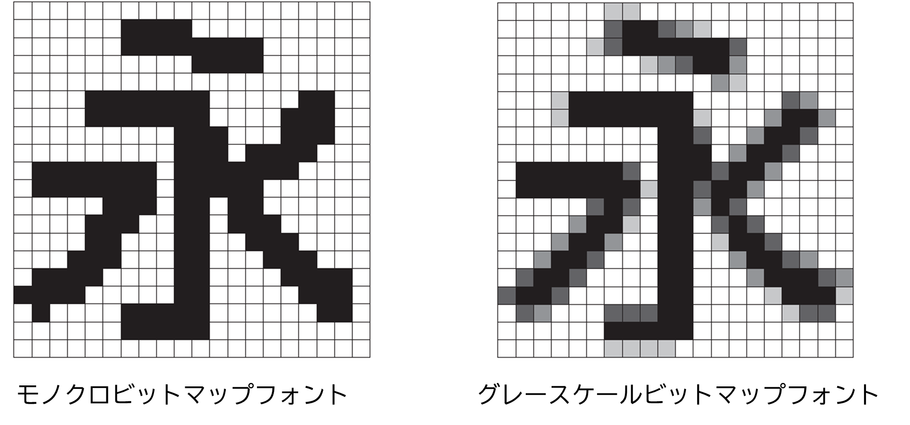 【連載】よくわかる！組み込みフォント「ビットマップフォントを知ろう。」 | FONT SWITCH PROJECT