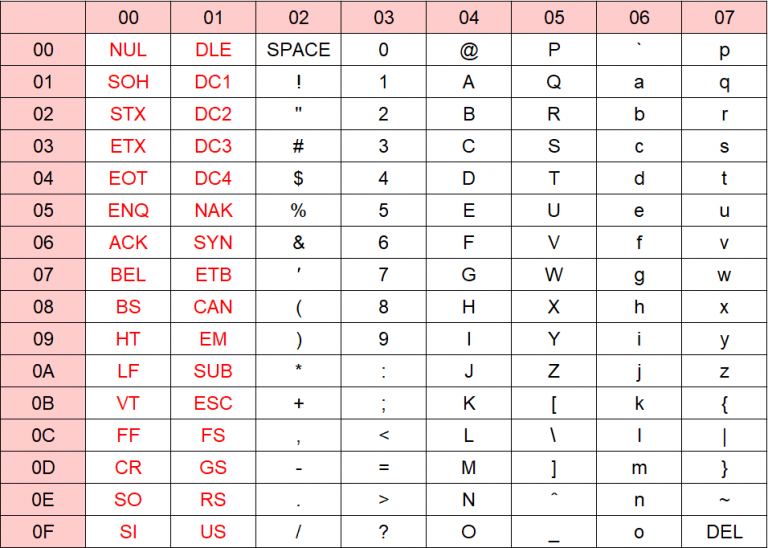 【連載】よくわかる！組み込みフォント「文字セットと文字コードを知ろう。」 | FONT SWITCH PROJECT