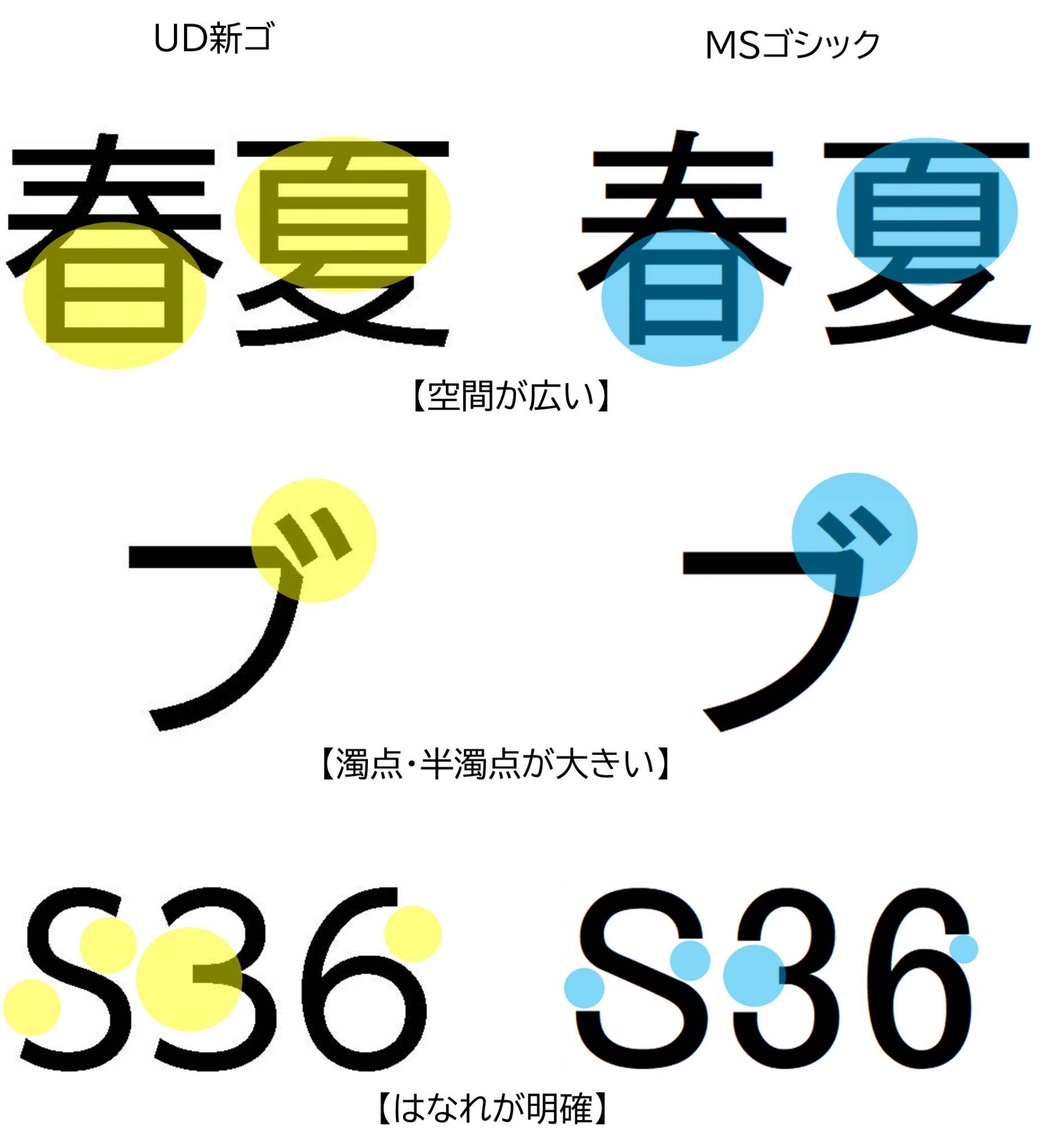 【連載】よくわかる！組み込みフォント「書体を知ろう。」 | FONT SWITCH PROJECT
