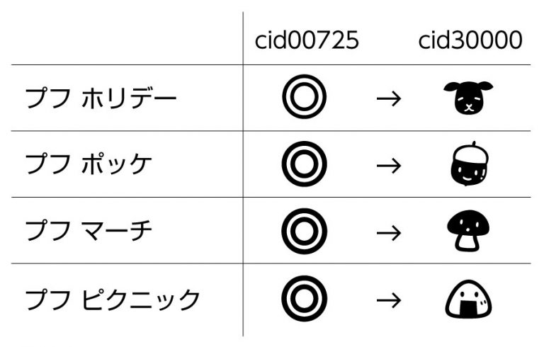 冬のヘビロテフォント2023 「プフ」シリーズ | FONT SWITCH PROJECT