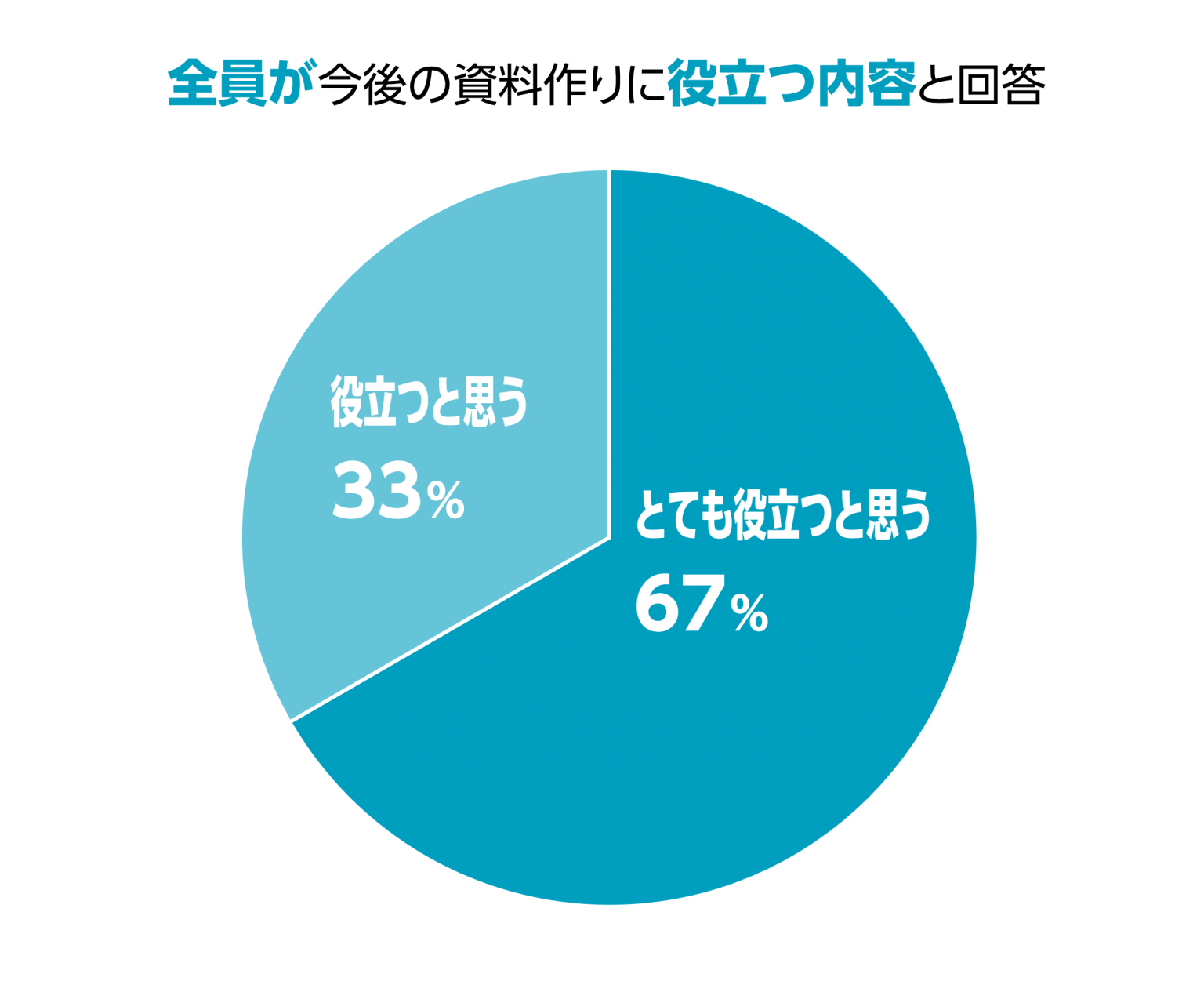 「伝わる」資料デザイン プログラム | FONT SWITCH PROJECT